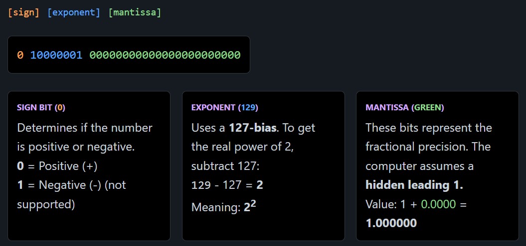 How Quake III Broke the Rules of Math: The Story of the Fast Inverse ...